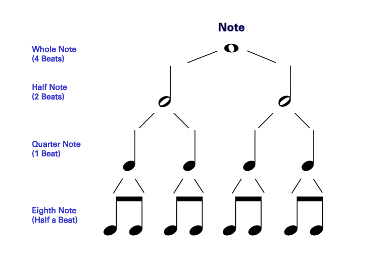 Free Beginner Ukulele Introduction - Learn To Play Music Blog