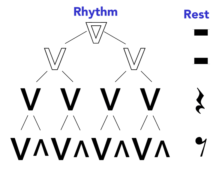 Free Beginner Ukulele Introduction - Learn To Play Music Blog